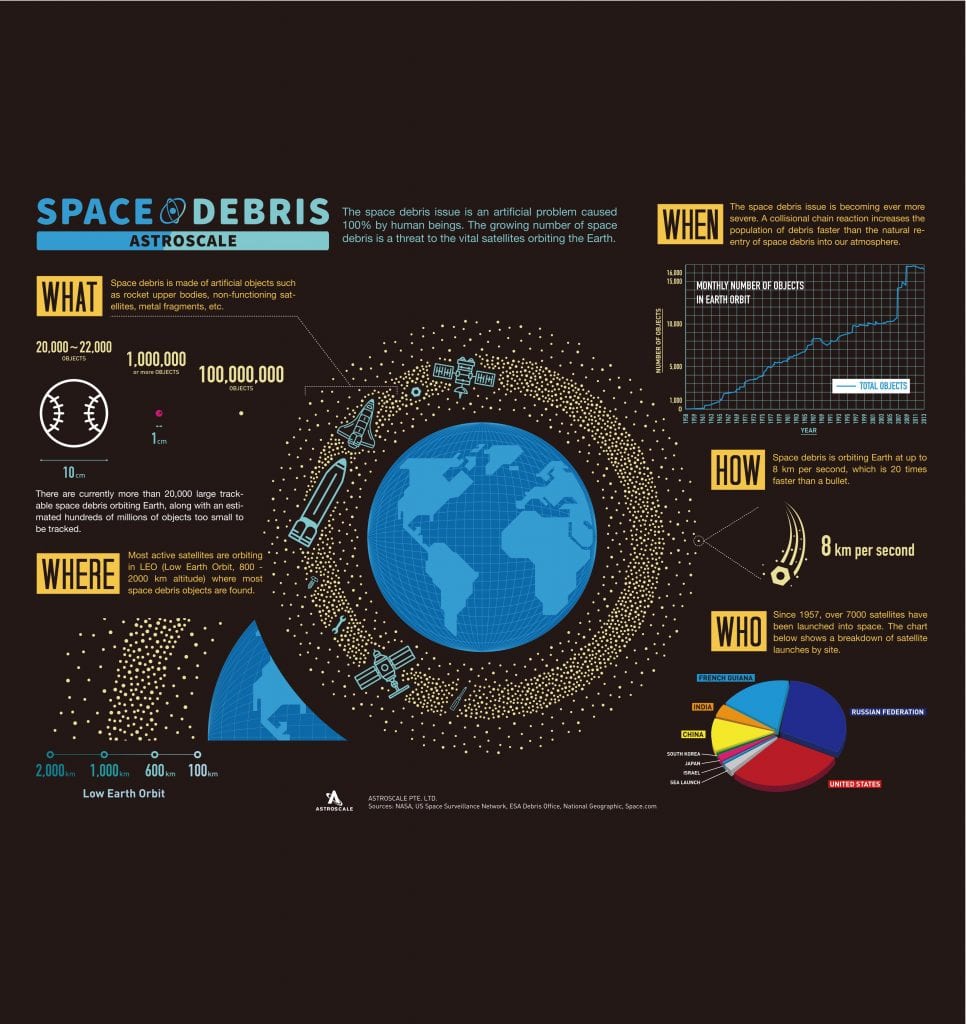 Astroscale: Space Sweepers of Orbital Debris - ideaXme